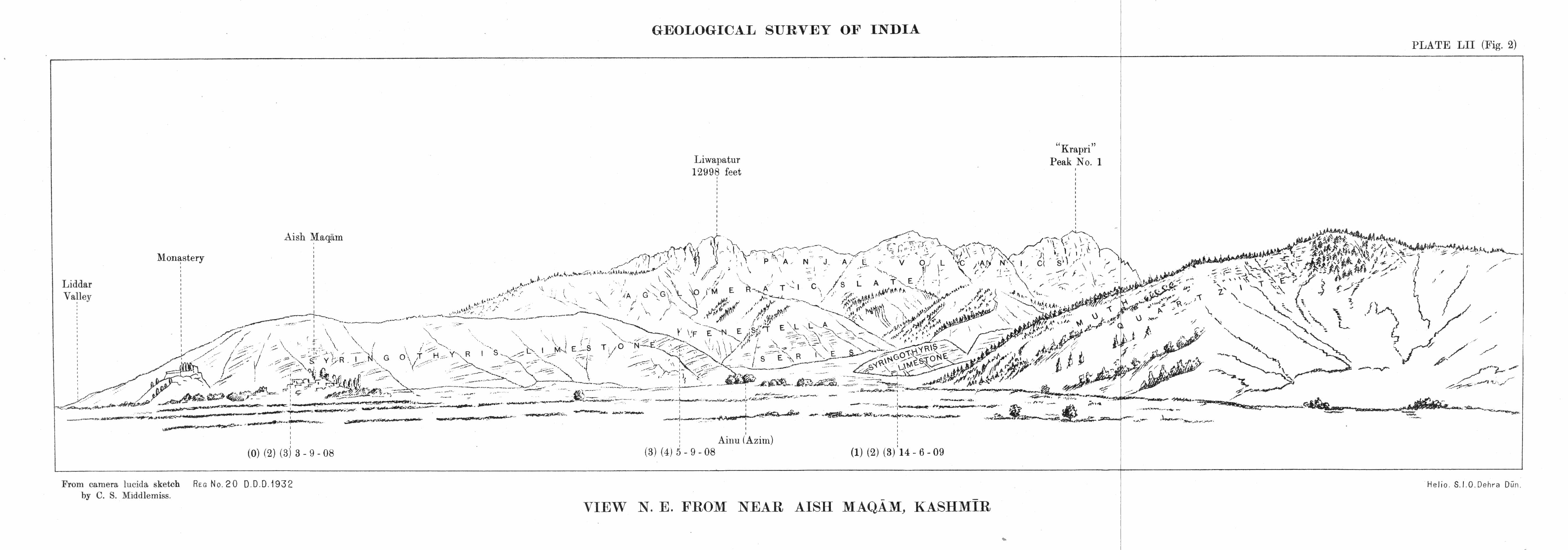 Geography of Himalayas–Charts from 1933 – Pahar